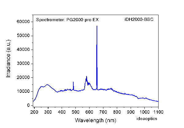 PG2000-Pro，一台全能的光谱仪 - 上海复享光学股份有限公司