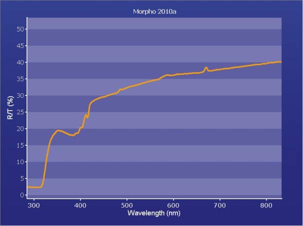 PG2000-Pro，一台全能的光谱仪 - 上海复享光学股份有限公司