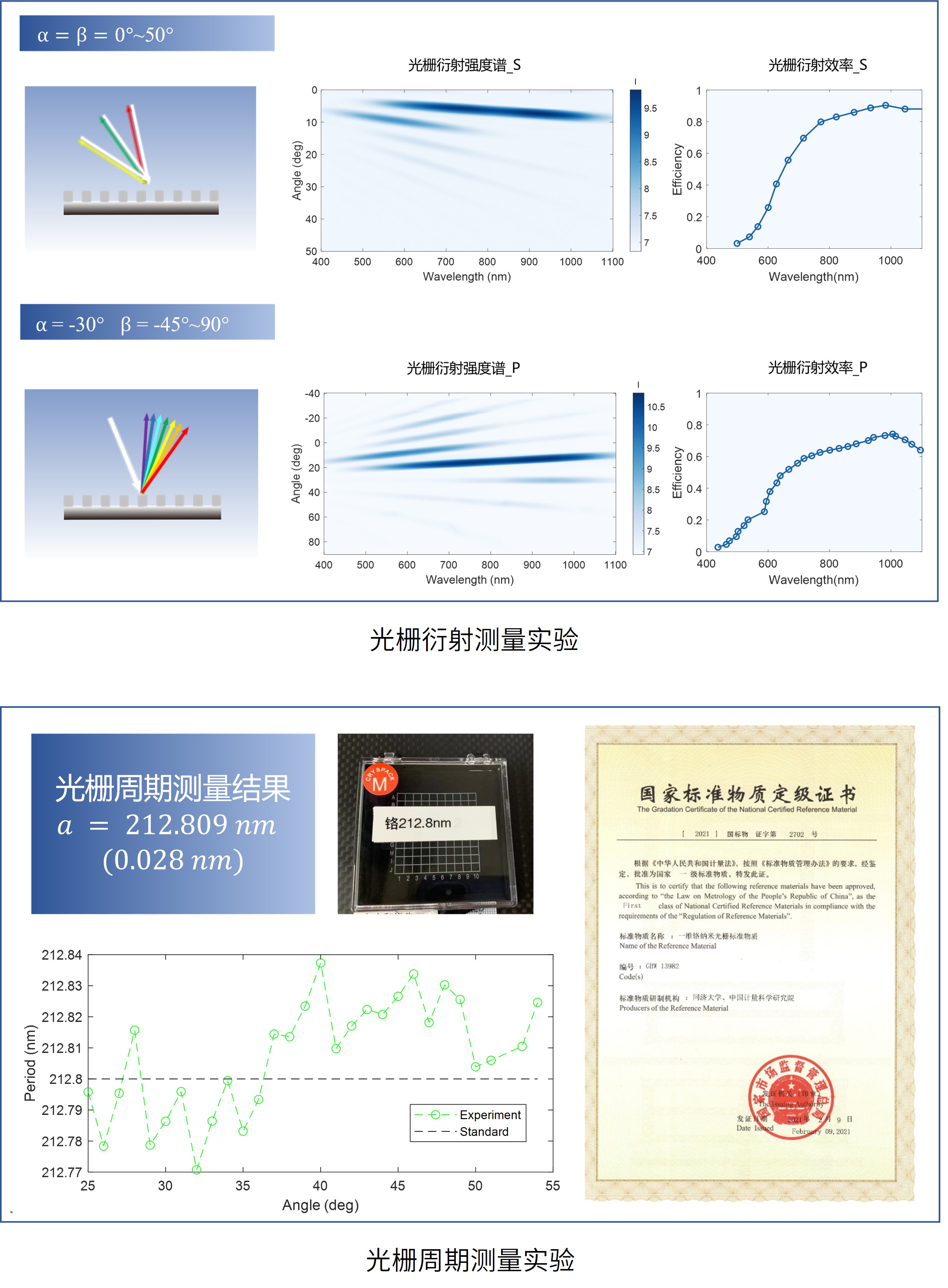 R1 Dfg 光栅衍射效率光谱系统 上海复享光学股份有限公司