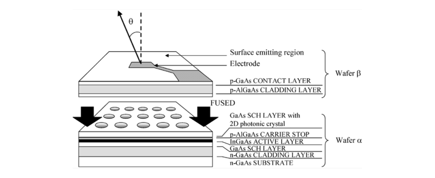 ARMS 在光子晶体激光器中的应用 - 复享光学【让光谱简单】