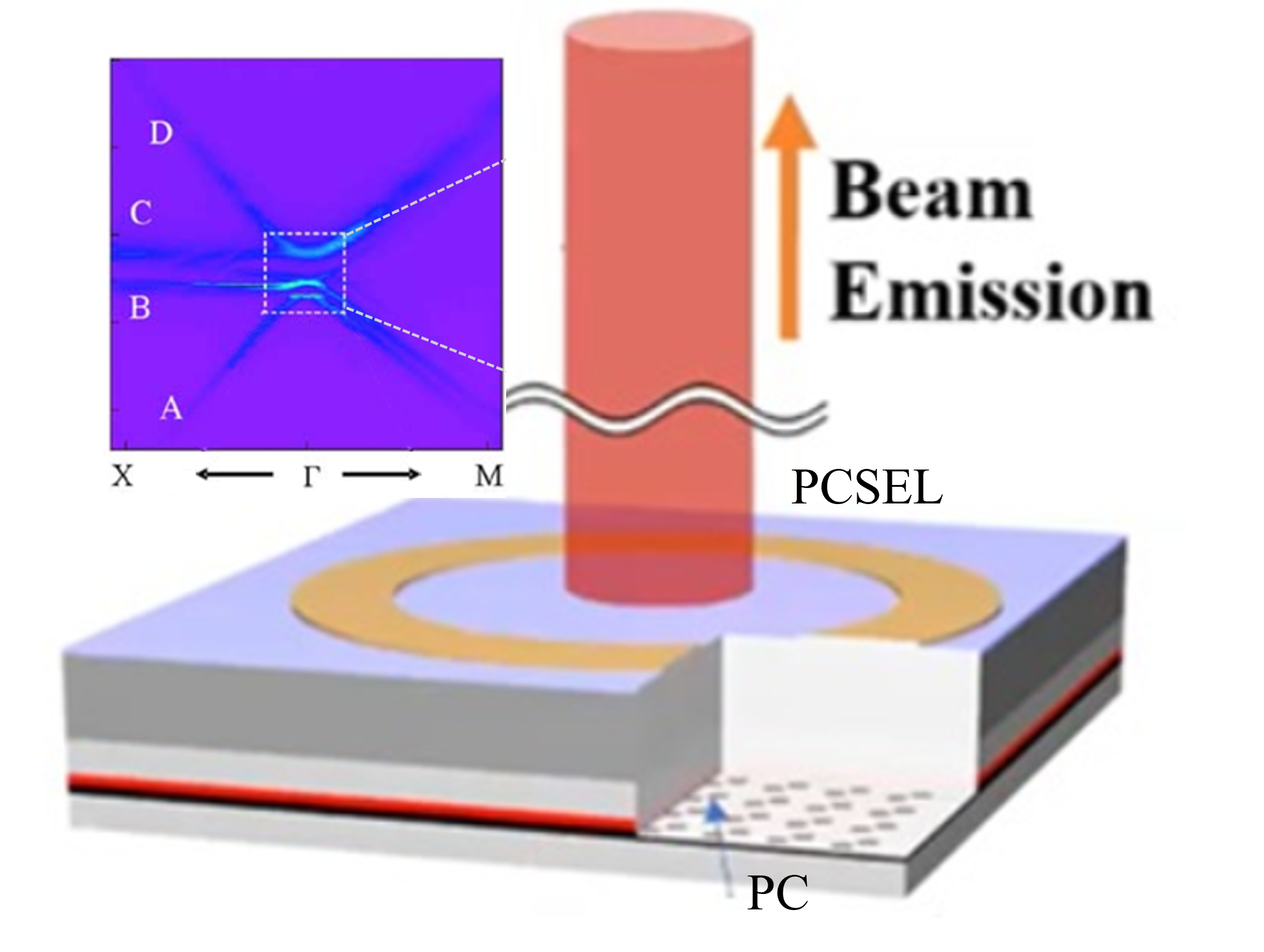 ARMS,显微“变角度”光谱系统，角分辨光谱系统 - 上海复享光学股份有限公司