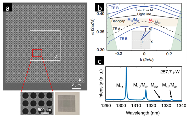 ARMS 在微型BIC激光器表征中的应用 - 复享光学【让光谱简单】