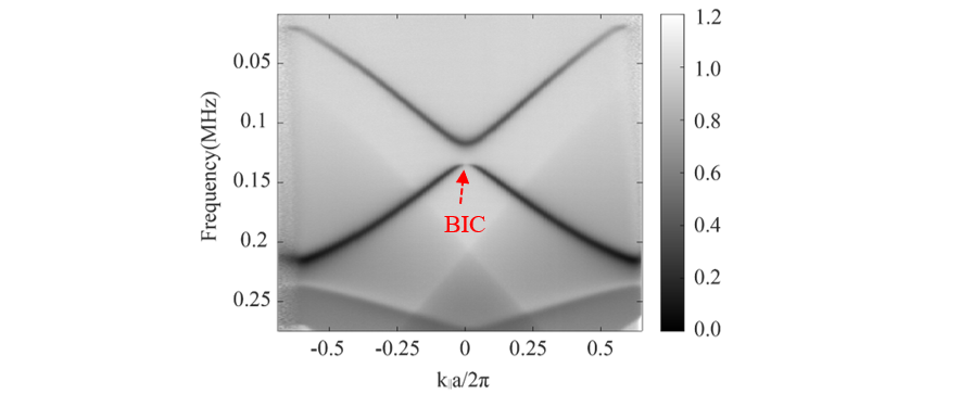 ARMS 在微型BIC激光器表征中的应用 - 复享光学【让光谱简单】