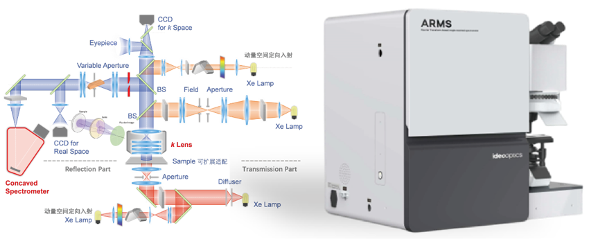 ARMS 在微型BIC激光器表征中的应用 - 复享光学【让光谱简单】